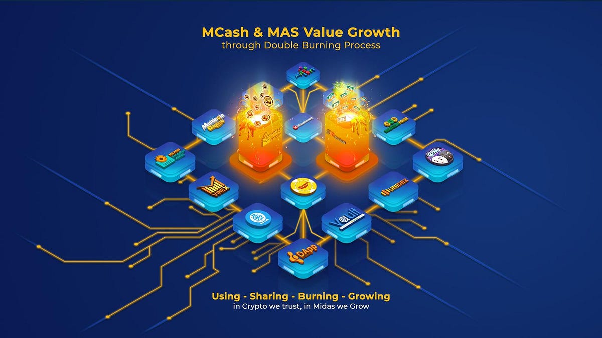 Tăng trưởng giá trị MCash và MAS bằng cơ chế đốt kép | by MCash Chain ...
