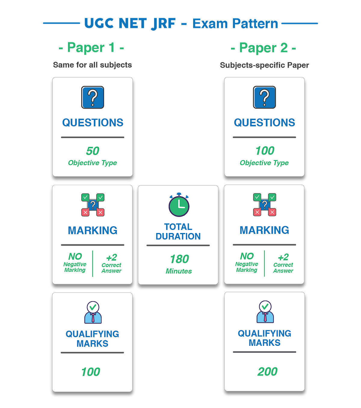 UGC NETWhat is the Syllabus and exam pattern of UGC NET Paper 1 | by Pawan kumar | Medium