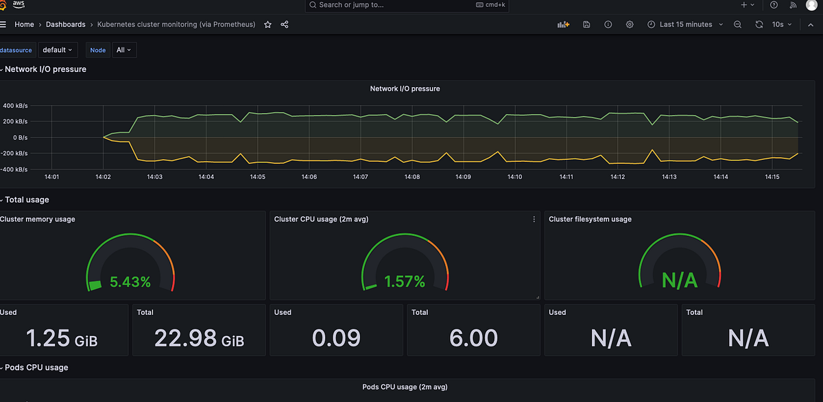 Deploy AWS Managed Prometheus (AMP) and AWS Managed Grafana (AMG) With ...