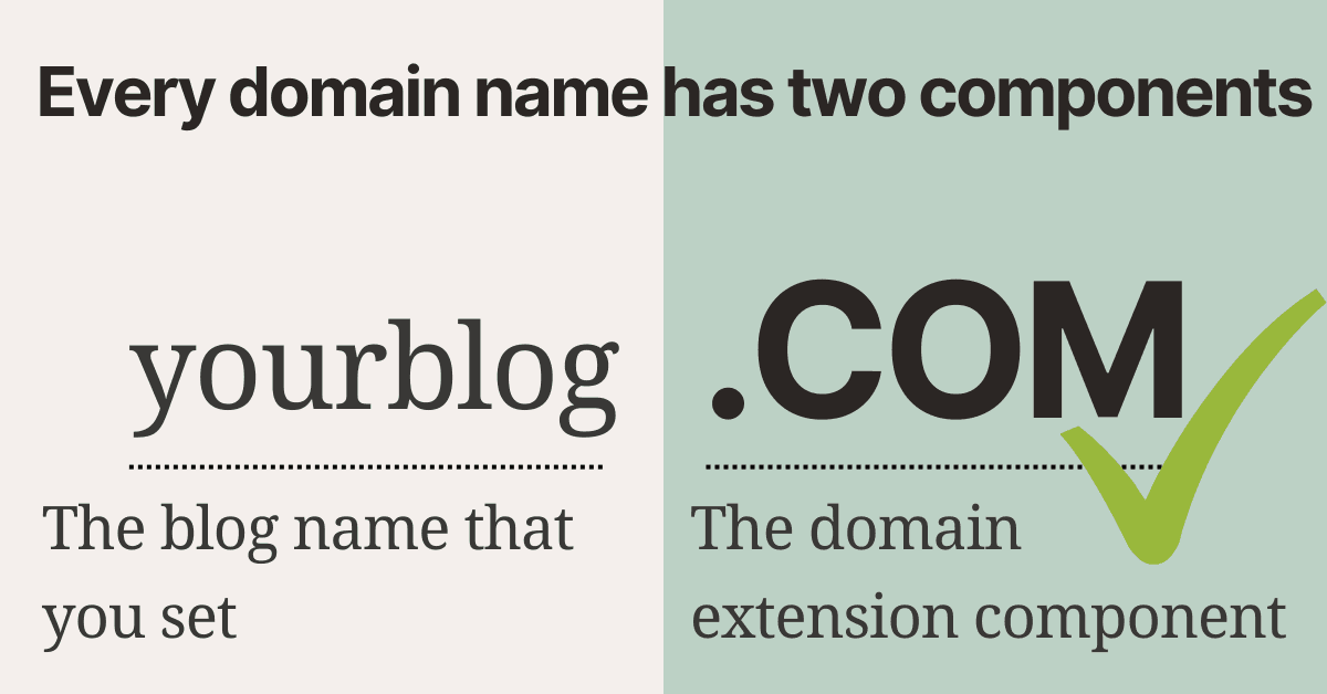 Best Page Name Ideas for Your Blog (+ a free keyword generator) | by ...