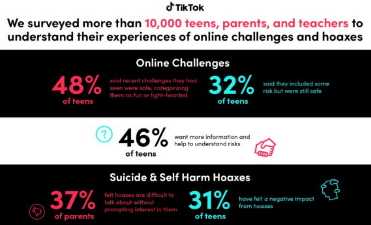 Teens' Mental Health and TikTok’s Harmful Effects | by Daily News | Medium