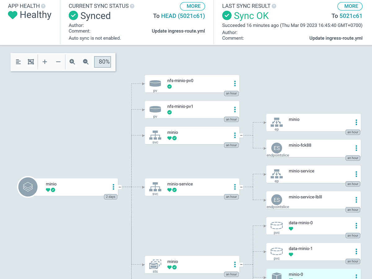 K8S Minio Statefulsets. Short note on using Minio on K8S with… | by Art Krisada | Medium