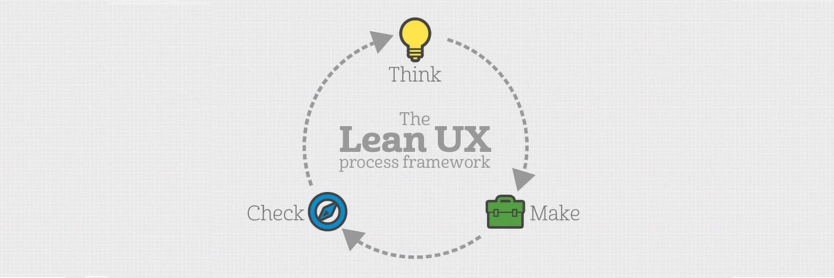 Lessons from 5 years of Lean UX — Jeff Gothelf | by Leo Marti | BBC UX ...