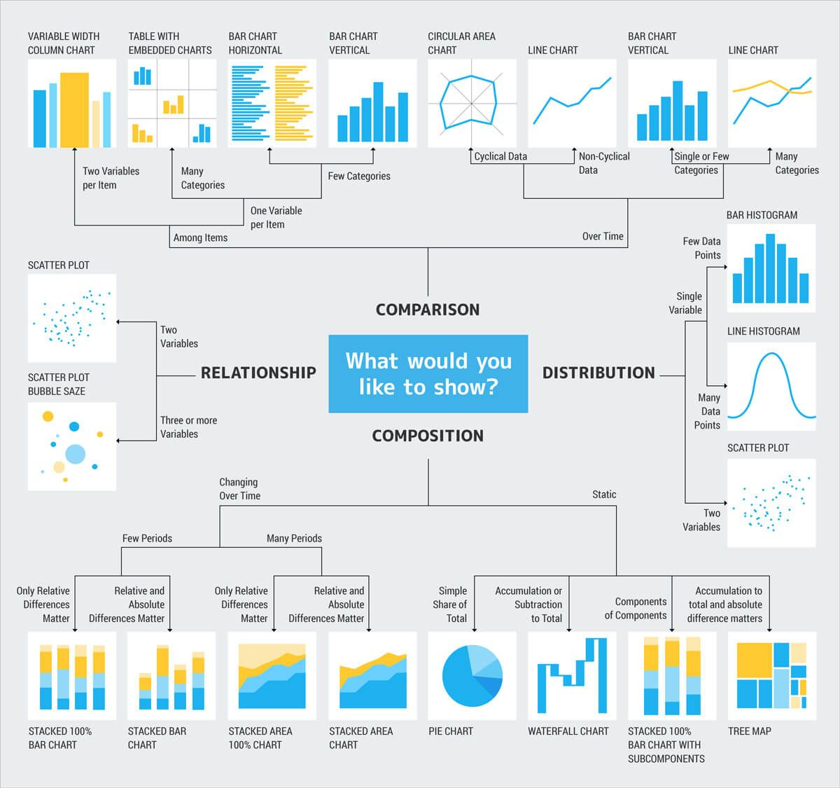 Data Visualization with Python Matplotlib for Beginner — Part 2 | by Mochamad Lutfi Ashari | Medium