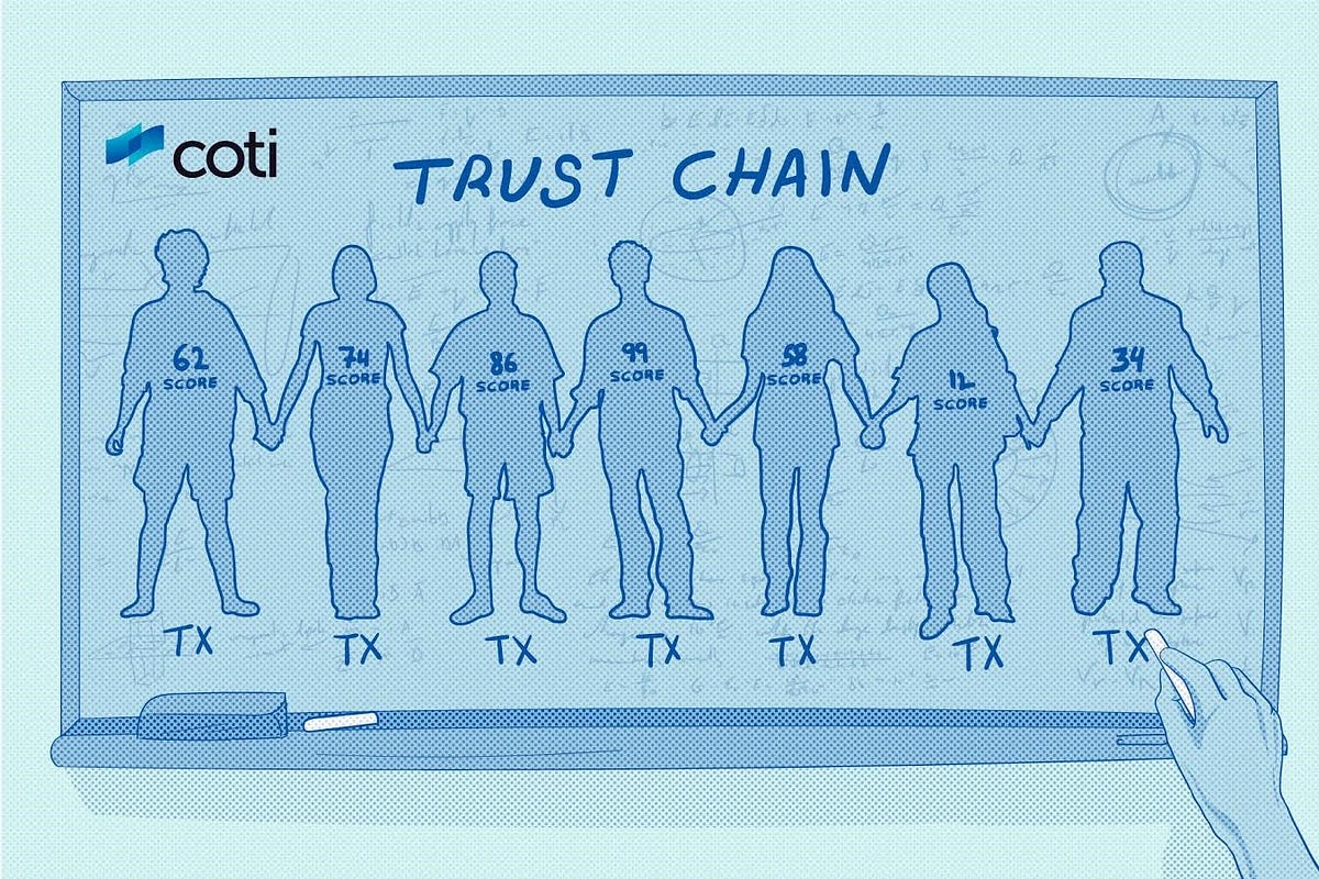 COTI Community update. We are excited to officially announce… | by COTI ...