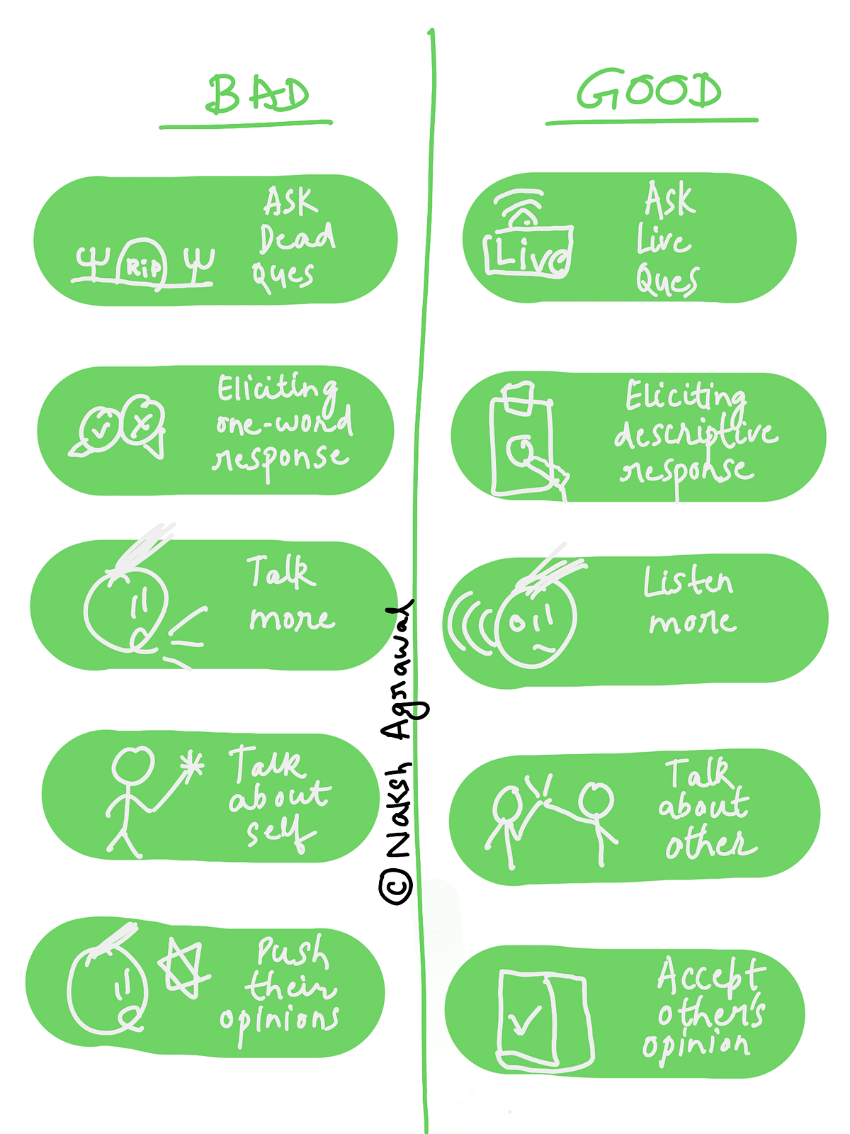 How to be a great conversationalist | by Anshul Agarwal | Medium