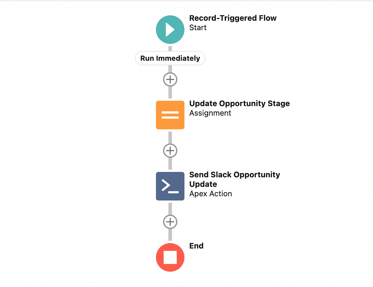 Flow vs. Apex is the Incorrect Debate | by Matt Pieper | Medium