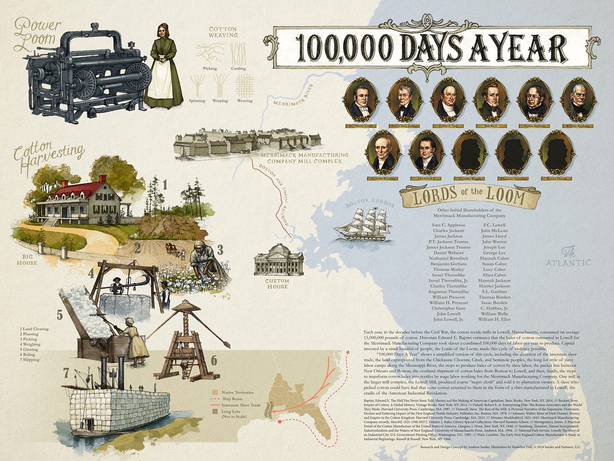 100,000 Days A Year. Here it is. “100,000 Days A Year” is an… | by ...