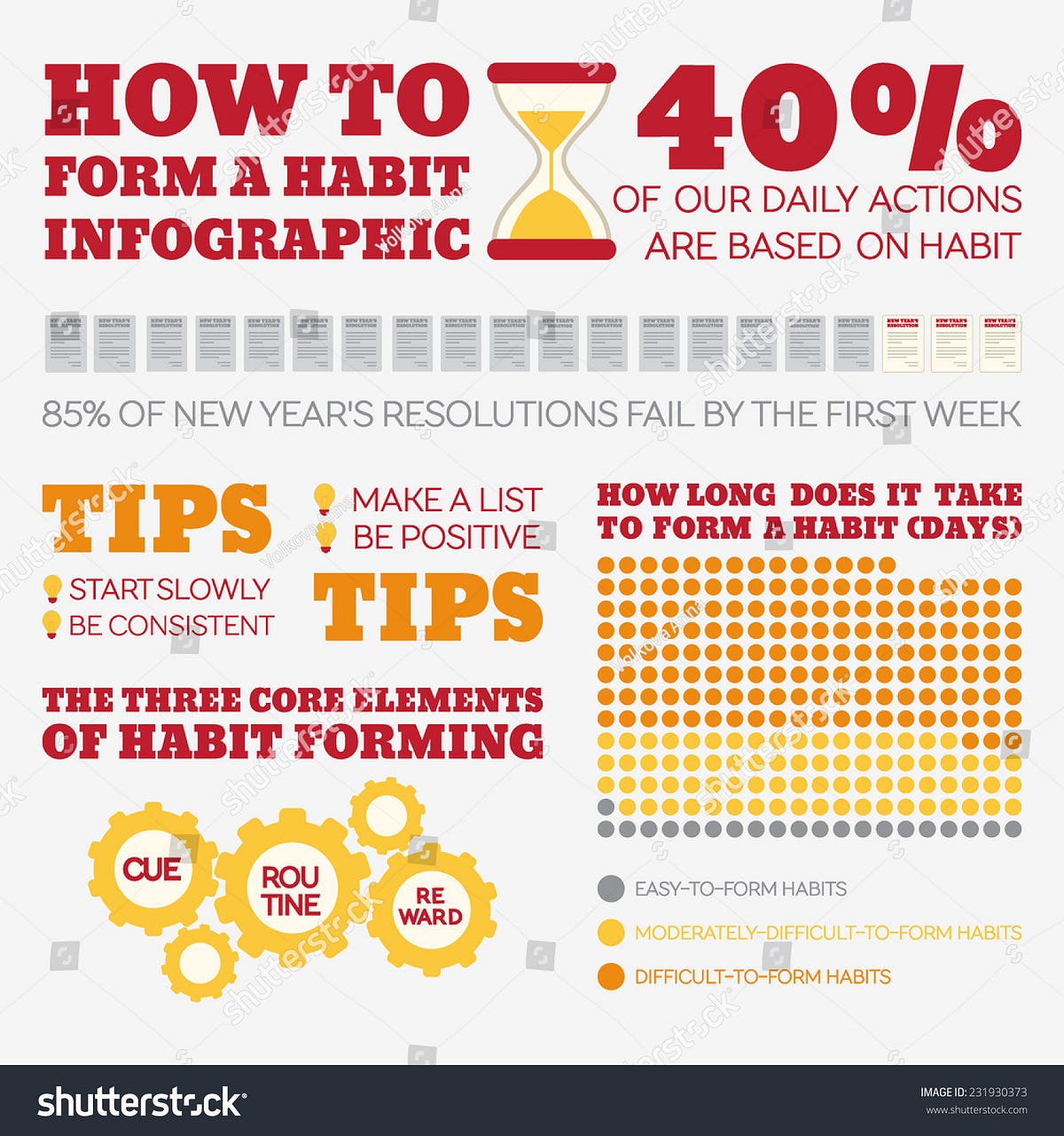 The power of habits — how I managed to build long term habits & stick ...