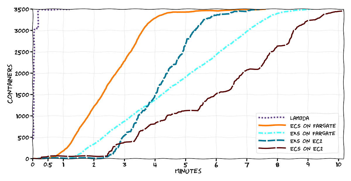 Connect Python Amazon Lambda In A Oracle Instance Using Terraform By