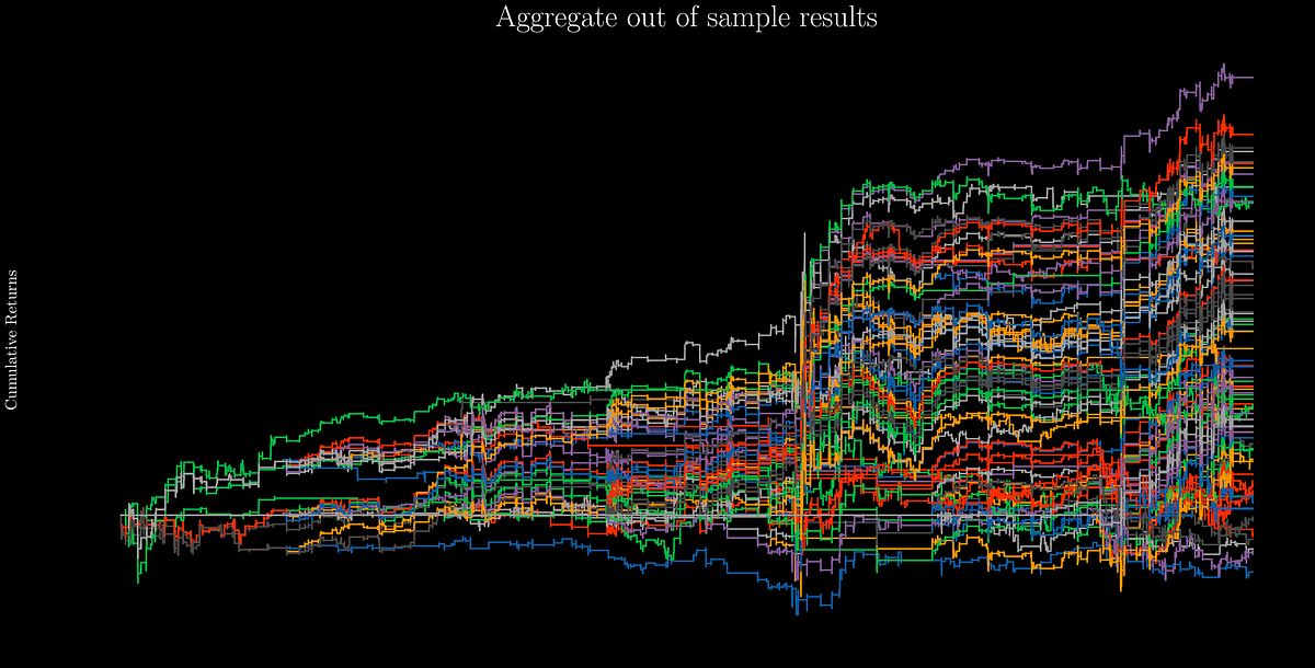 Deriving a Model-Specific Equity Control Methodology from Time-Aware ...