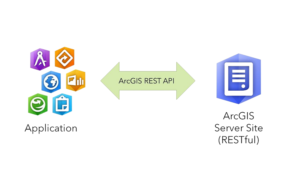 Arc GIS API. What is ArcGIS API | by GIS Solutions (Pvt) Ltd | Jun, 2023 | Medium