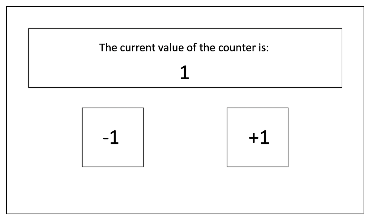 Testing with React (4/5 — Counter App ) : Interface/GUI Testing | by BH ...