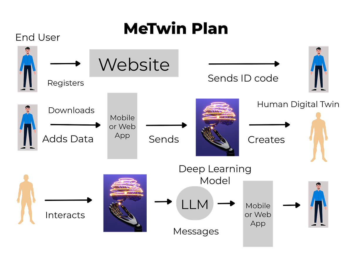 The core concept of MeTwin. … a book length treatment of what is it ...