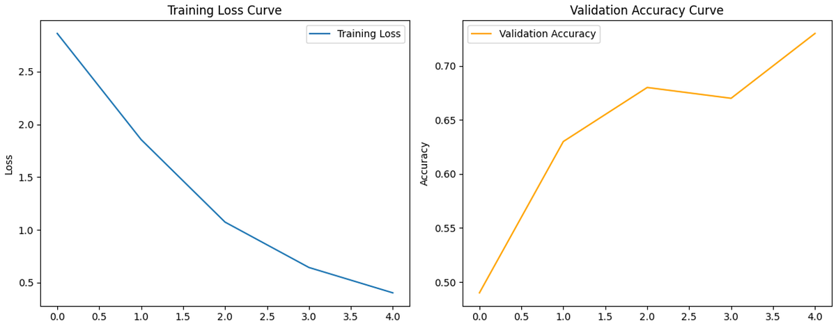 How To Implement A Convolutional Neural Network (CNN) In Python- Only ...