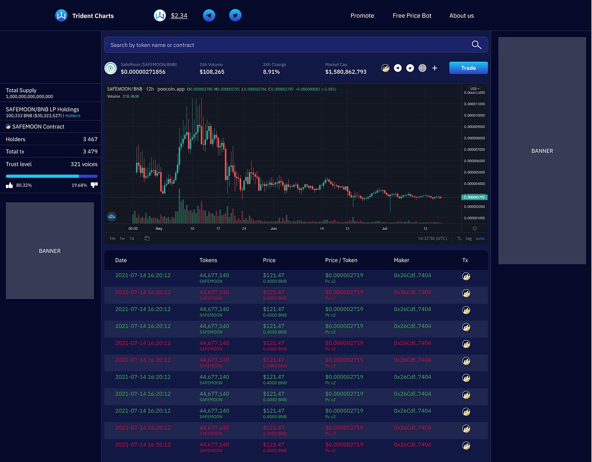 Product №1. Trident Charts.. I present to your attention a new tool ...