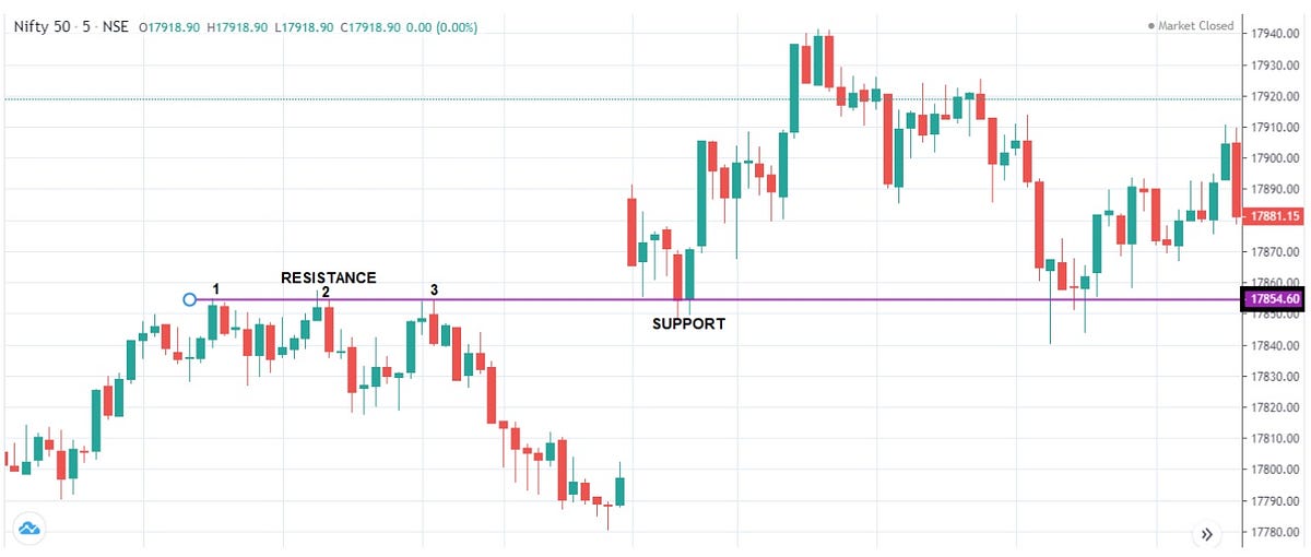 Trading on NSE : Target Noob to Algorithmic Trader | by Shubham Garg ...