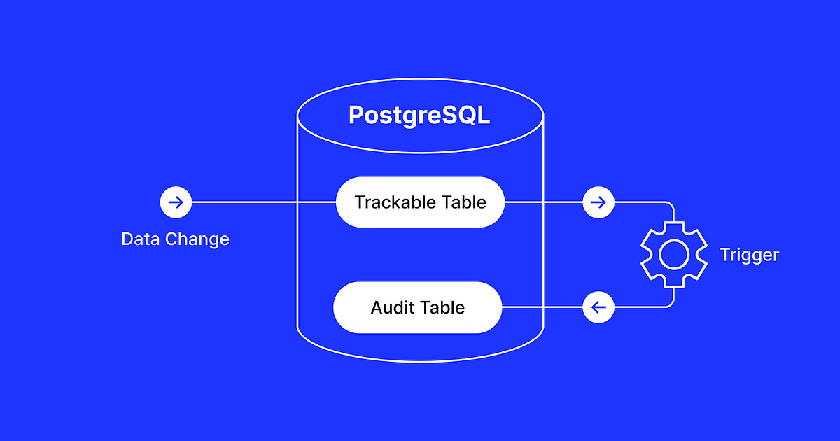 How to Record Every Change in Your PostgreSQL Database | by Rehmanabdul | Medium | DevOps.dev
