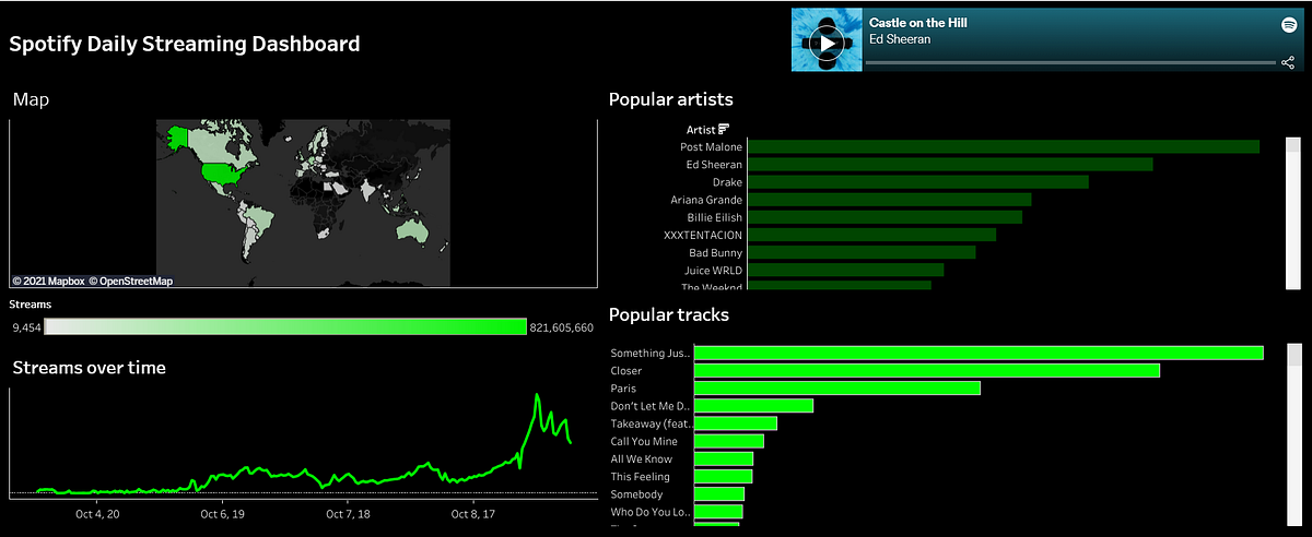 Visualizing Spotify Top 200 data in Tableau & implementing a fast ...