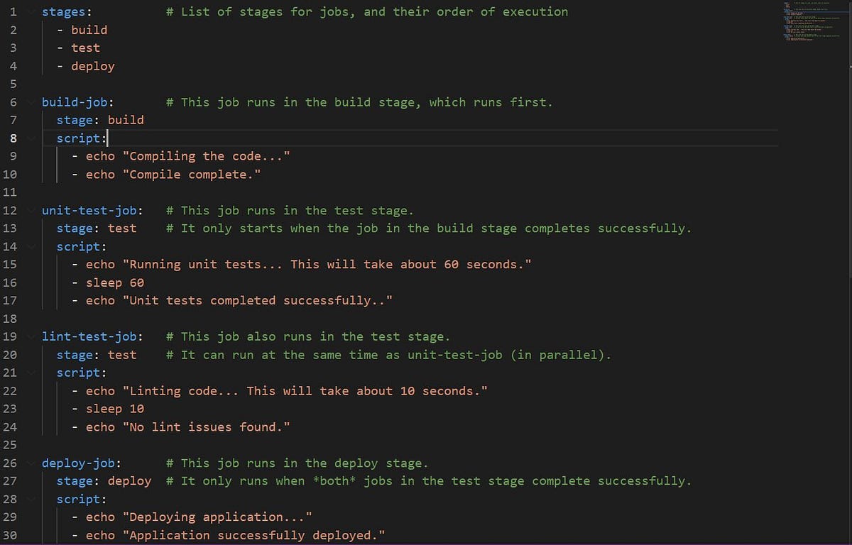 Cicd For A Gitlab Ui Project Using Aws S3 And Cloudfront By Jeyabal