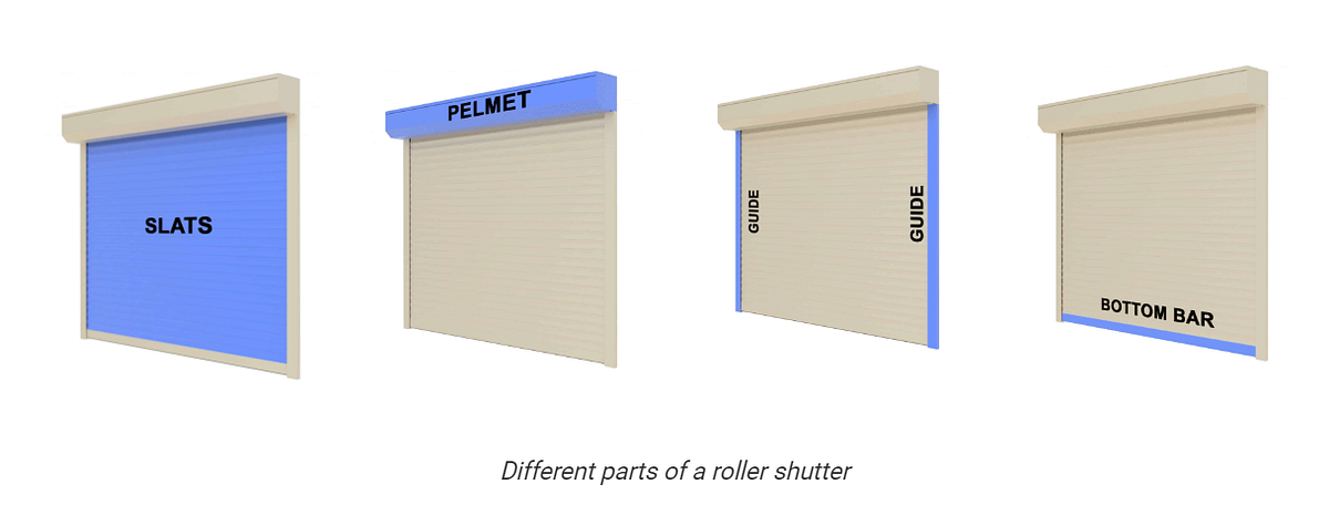 Ultimate Guide to Roller Shutters: All You Need To Know About It | by Ultimate Shutter | Medium