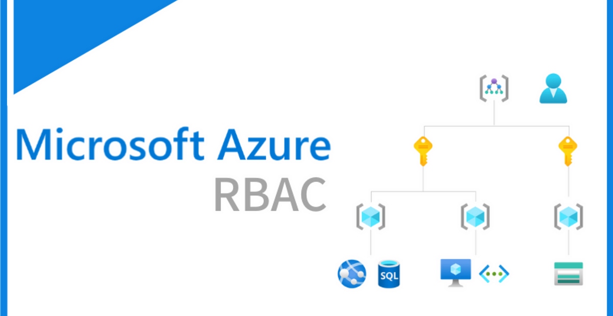 RBAC for Kubernetes Authorization | Medium RBAC for Kubernetes Authorization | Medium