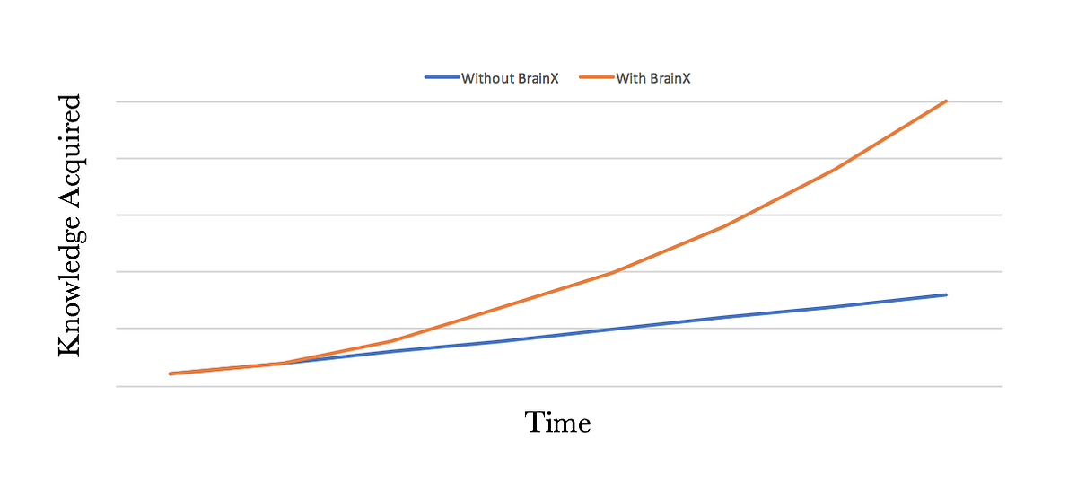 Double Your Learning in Half the Time with One Simple Productivity Hack ...