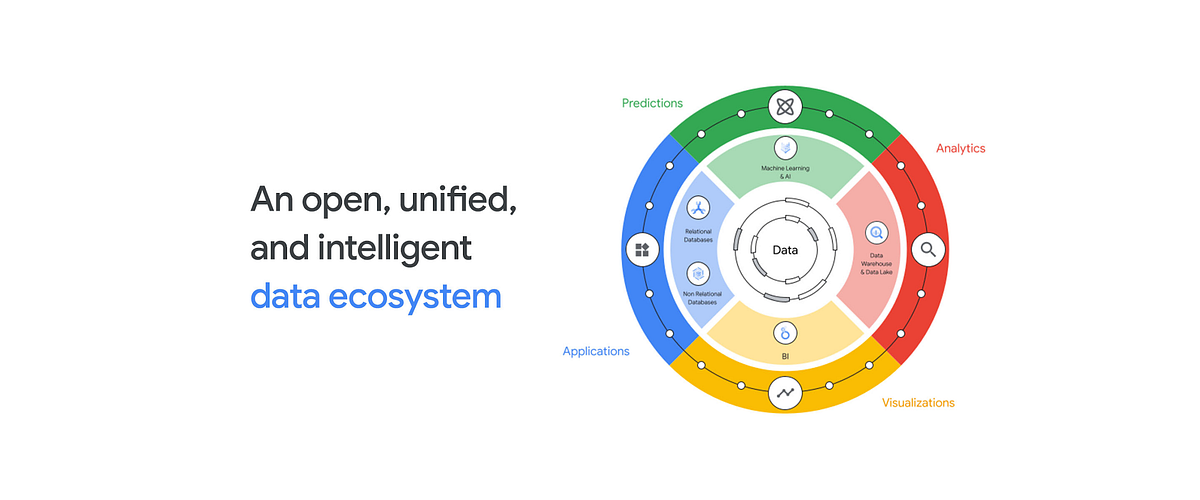 Building the most open data cloud ecosystem: Unifying data across ... Building the most open data cloud ecosystem: Unifying data across ...