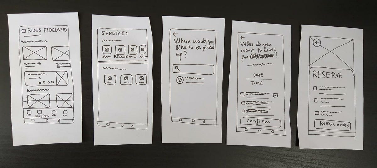 WIREFRAMING: UBER APP. In order to work on Wireframing, I… | by Eva Gil ...