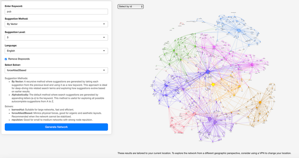 Unveiling the Keyword Network Explorer: A Powerful Tool for Exploring ... Unveiling the Keyword Network Explorer: A Powerful Tool for Exploring ...