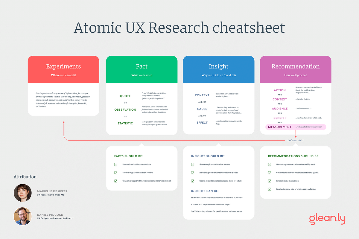 What is Atomic UX?. This is part 2 in a series about how we… | by Simen ...