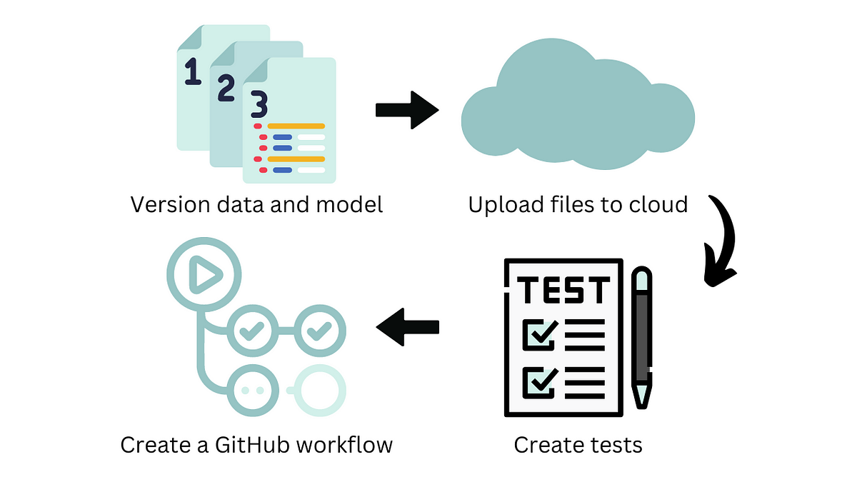 Construct Reliable Machine Learning Pipelines with Continuous ... Construct Reliable Machine Learning Pipelines with Continuous ...