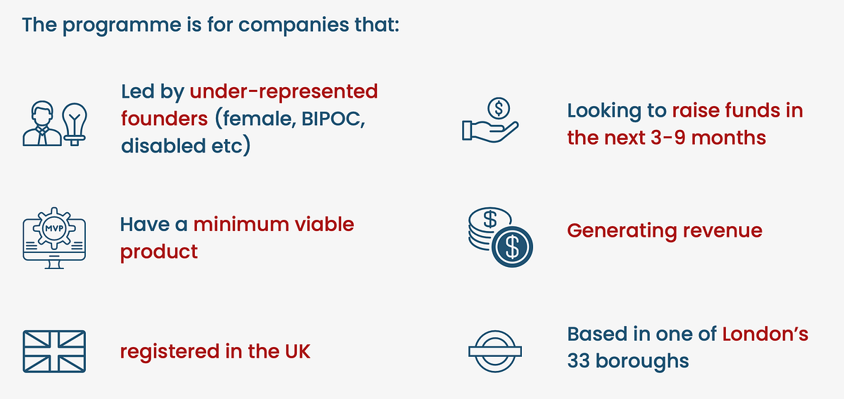 Underrepresented founders — funding discrepancies and investors | by Yasemin Gunes | Dec, 2023 ...