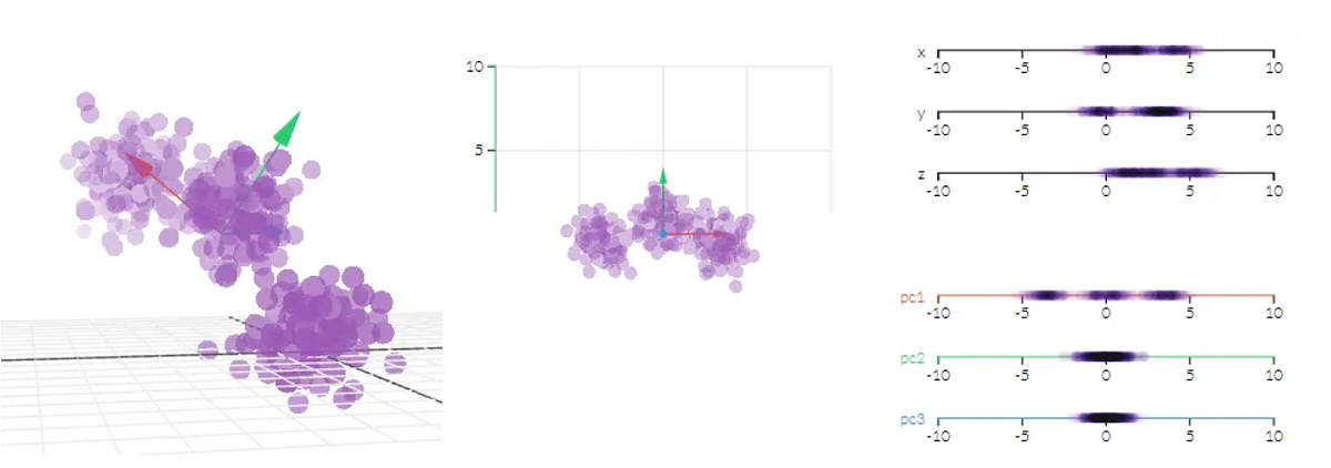 Dimensionality Reduction in Machine Learning: Basic Techniques | by ...