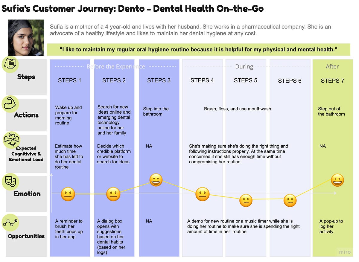 Docter & Gambit: A UX Design Case Study | by Maria Ester Go | Medium