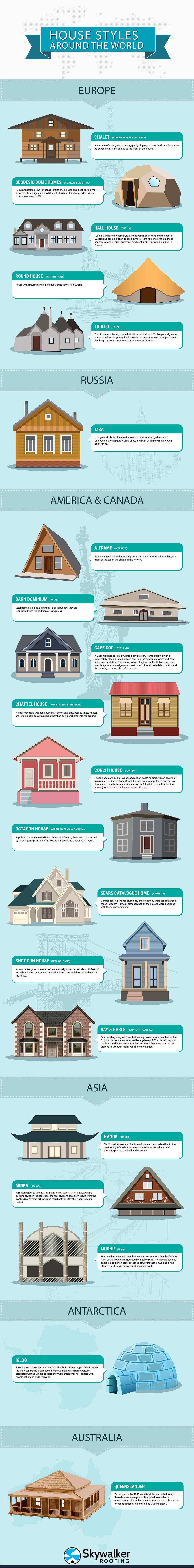 House Styles Around the World. Ever wonder how people around the world ...