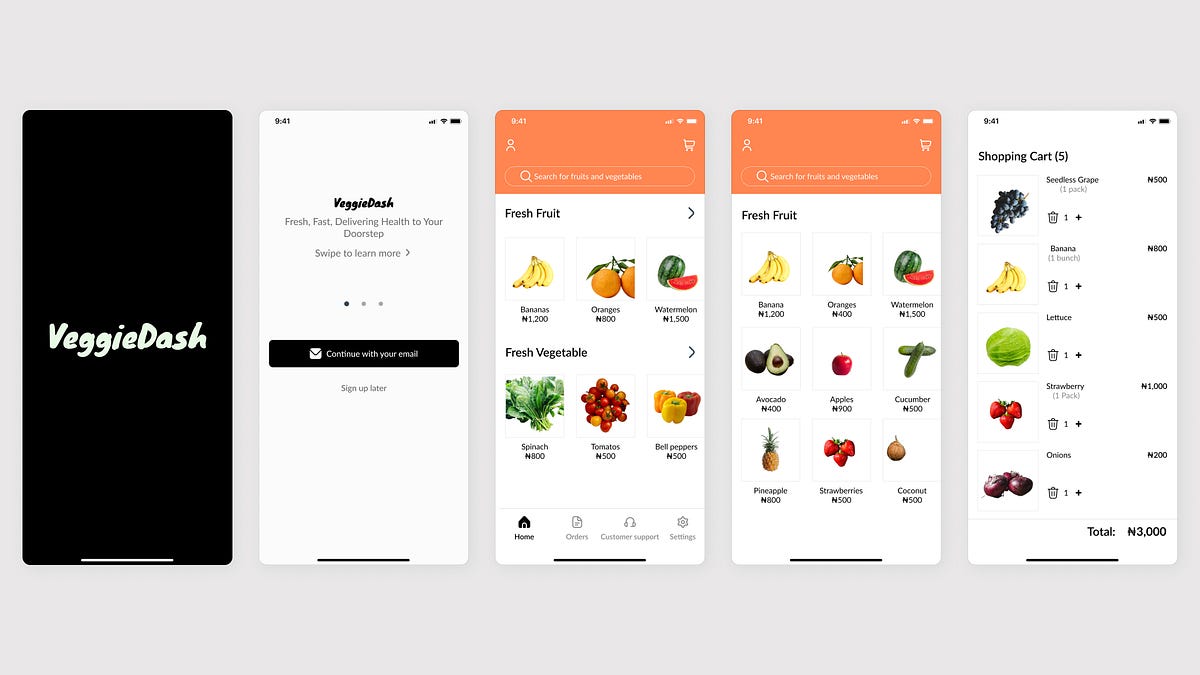 PRD for Fresh Fruits & Vegetable Delivery App Called VeggieDash | by ...