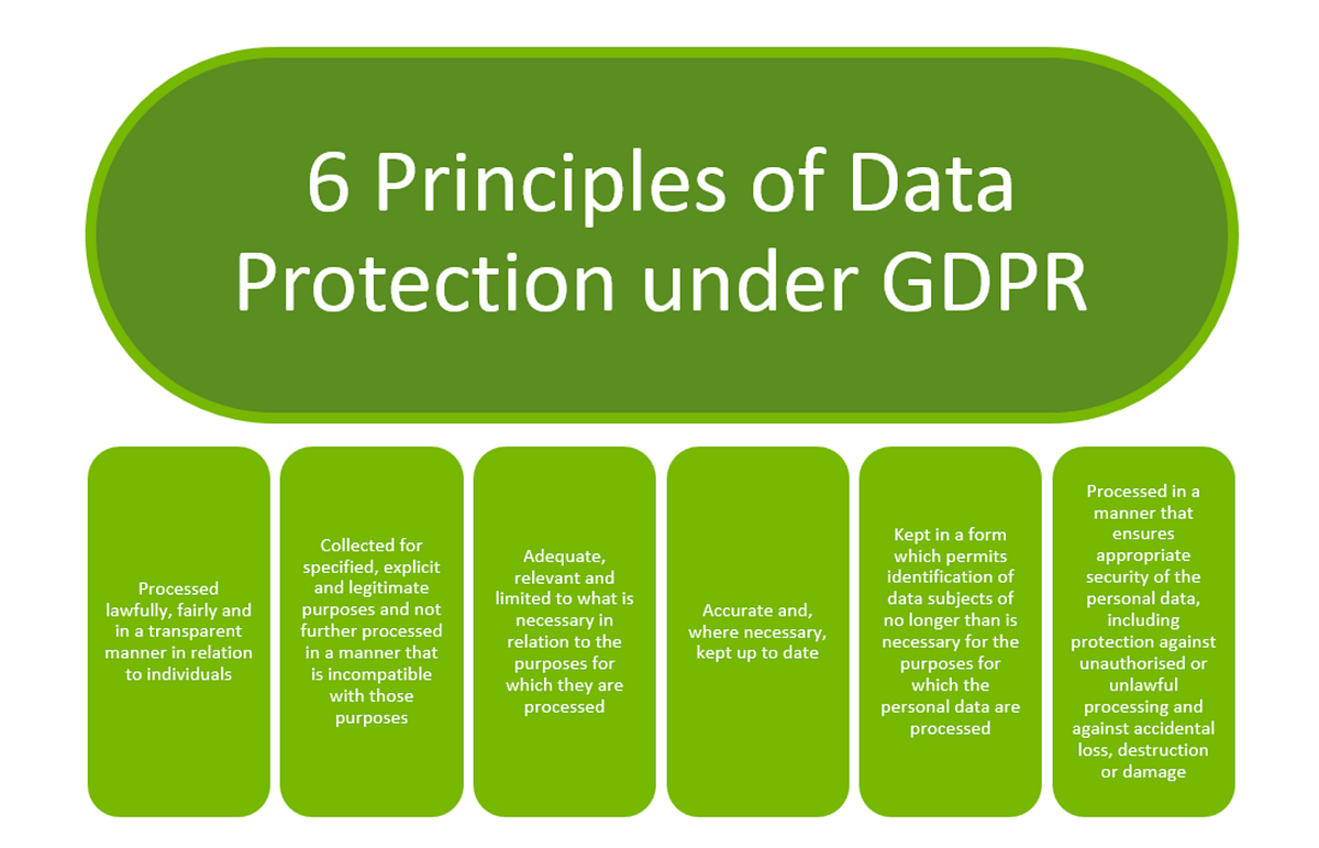 GDPR checklist: The boxes you should tick before May 25th | by Matt ...