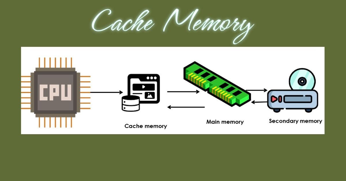 Cache Memory and Cache Controller | by Abdelruhman M Kamal | Medium