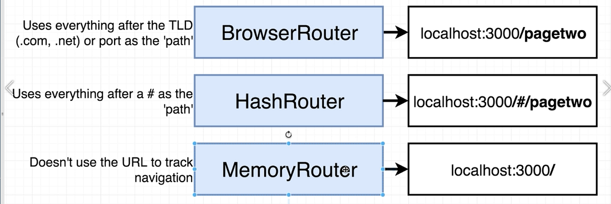 React Router. import { BrowserRouter, Route, Link }… | by wishwing7 | Medium