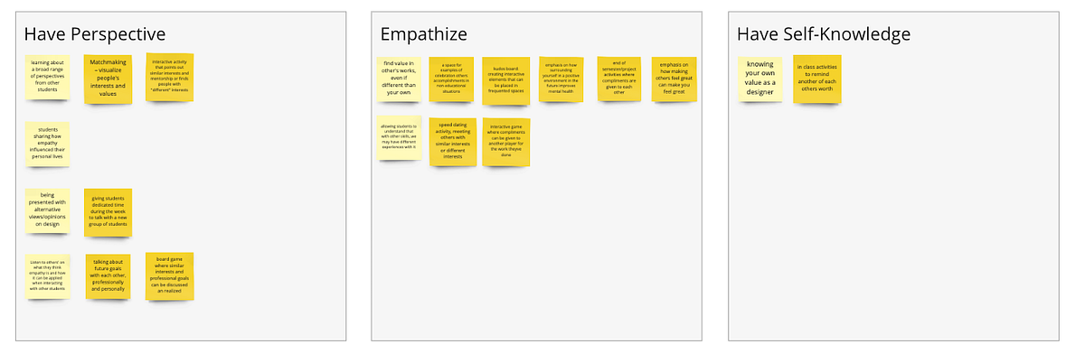 Week 6: Exploring the How. Based on Wiggins + McTighe, what ideas… | by ...