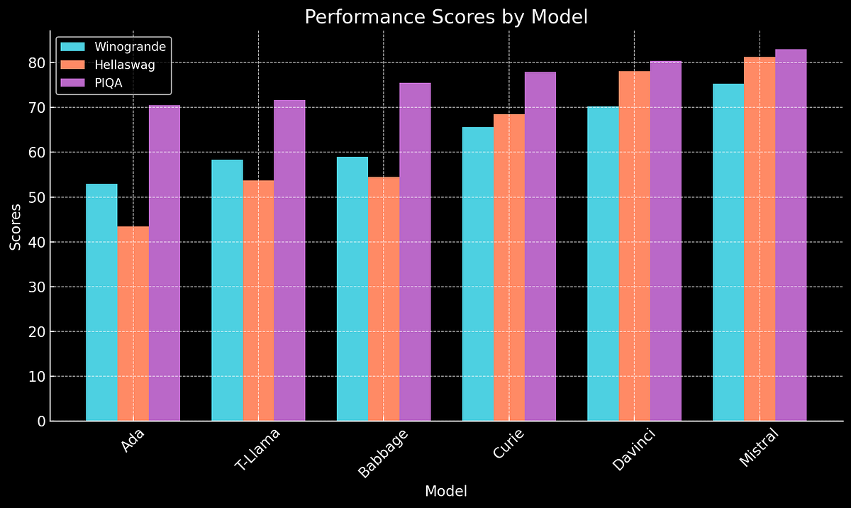 OpenAI should Open Source Davinci - appvoid - Medium