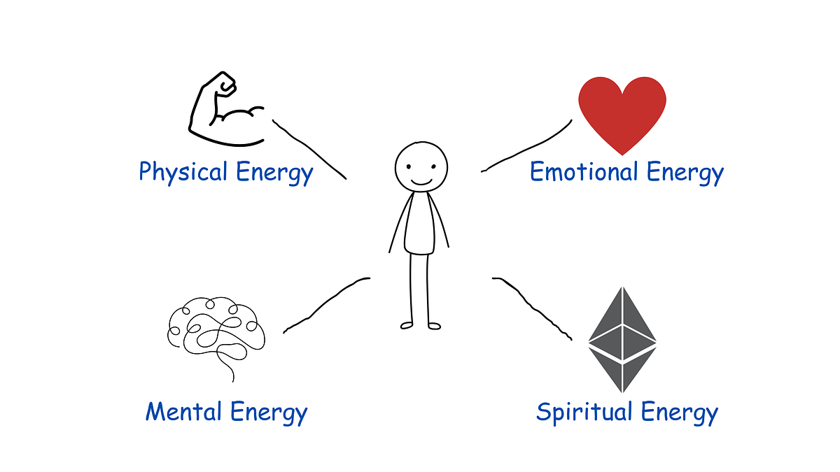 Why Energy Management Is Better Than Time Management | by SOUL | Medium