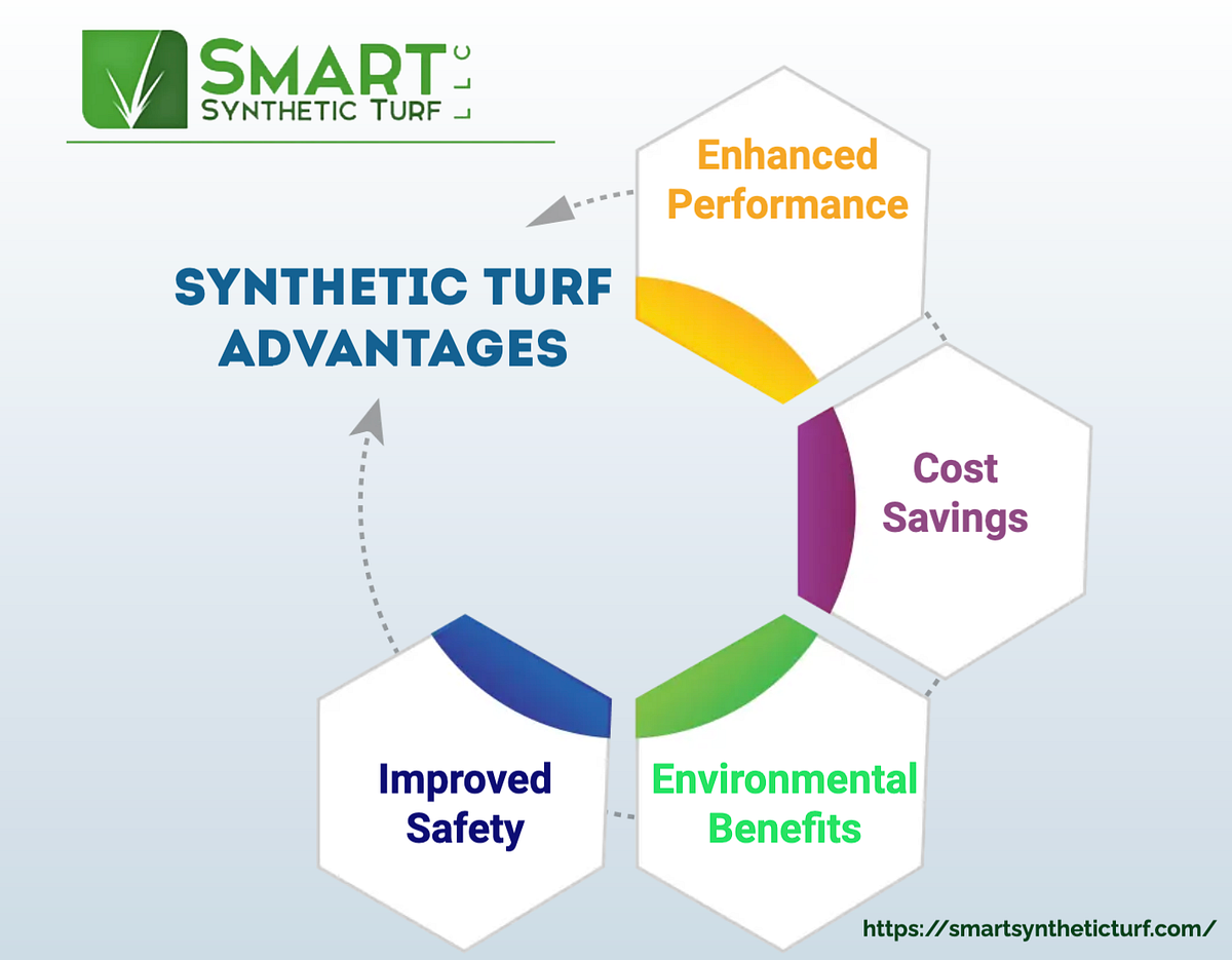 Revolutionizing Sports: Synthetic Turf Advantages | by Smart Synthetic ...