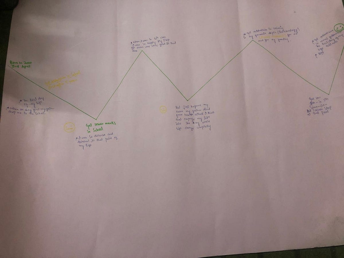 Visualizing My Experience at Amal | by Kaleem Ullah Mohmand | Medium