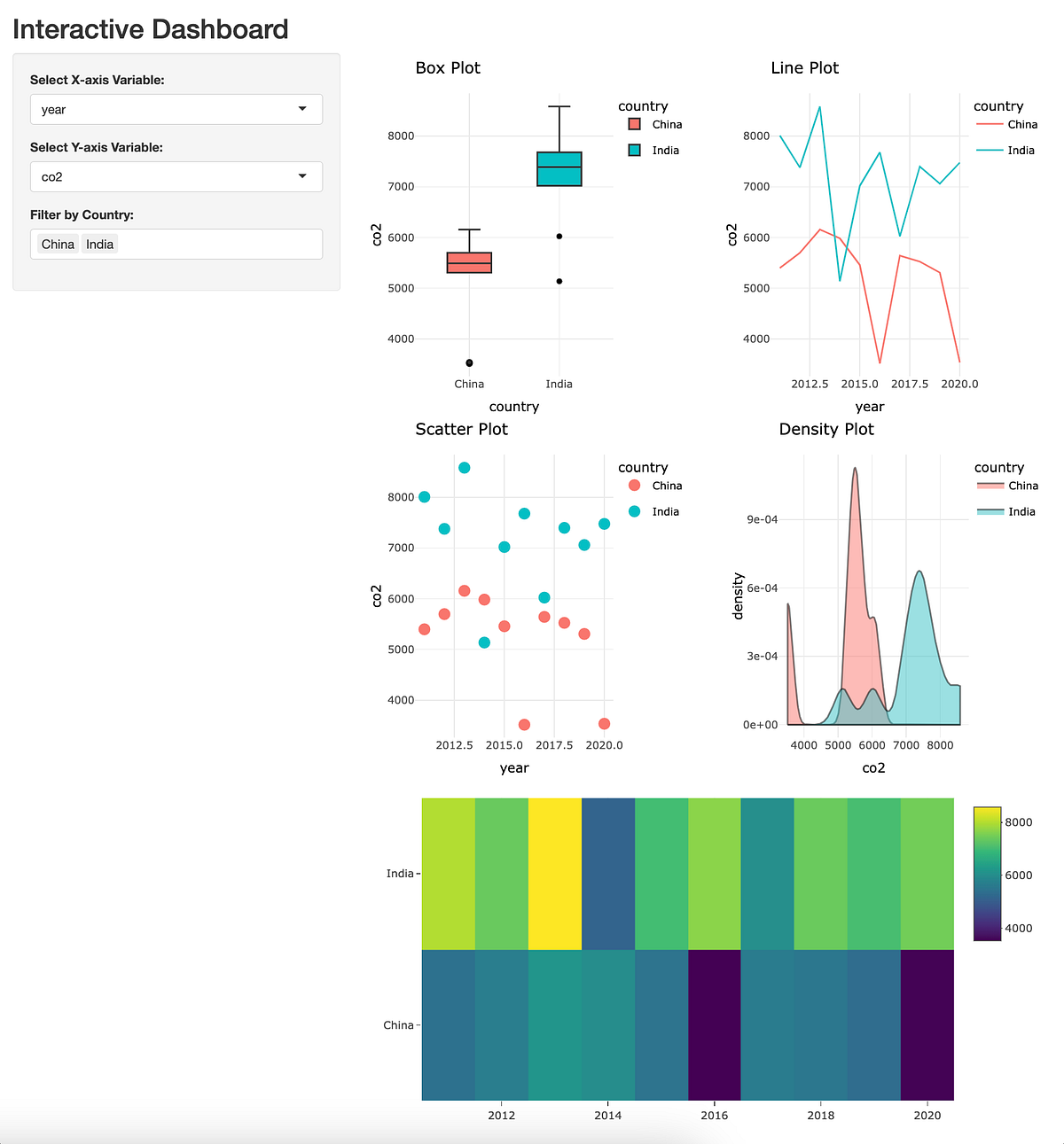 Interactive Insights Building a Country Metrics Dashboard With Shiny ...