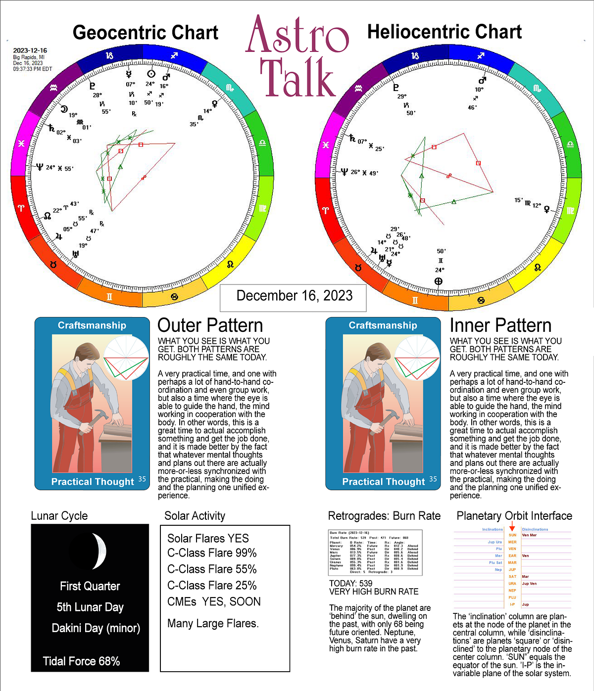 ASTRO*TALK For December 16, 2023. | by Michael Erlewine -- Archivist ...