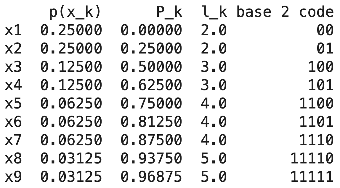 Shannon Coding in Python and Interactive Jupyter Notebook | by Junlin ...