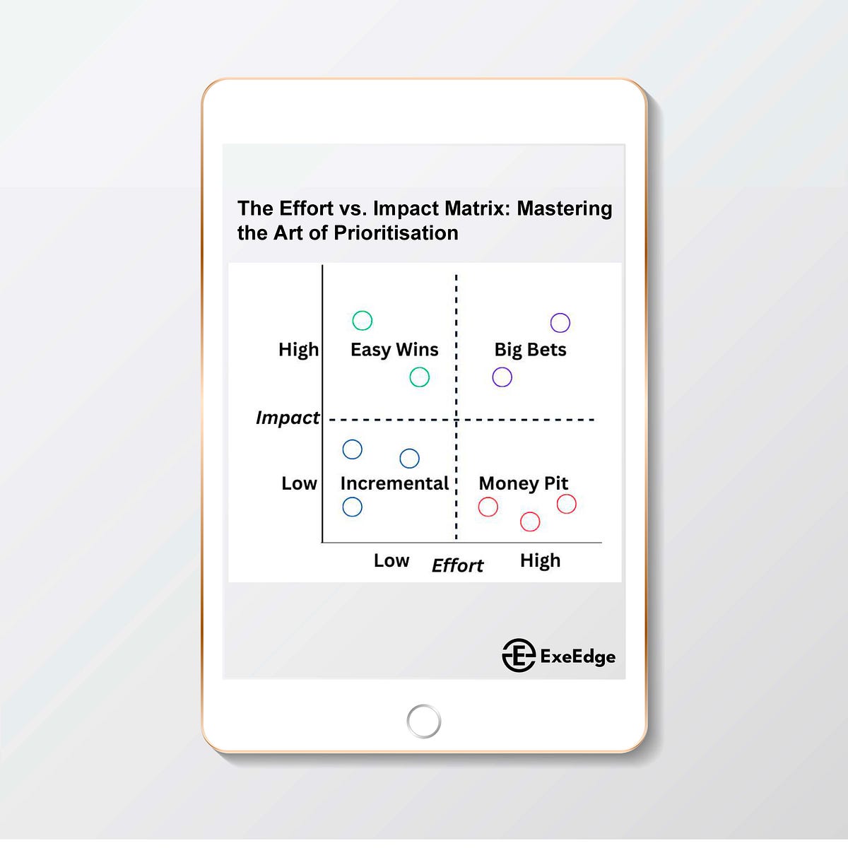 The Effort vs. Impact Matrix: Elevating Employee Engagement by 20% ...