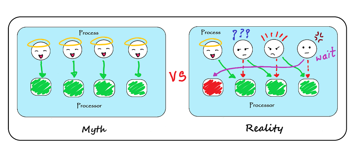 Process-to-Processor Mapping. When it comes to Parallel Computation ...